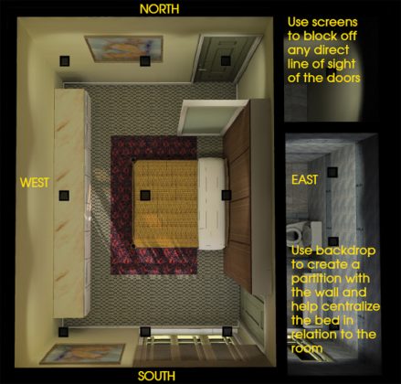 Allocating Rooms The Feng Shui Way - WOFS.com