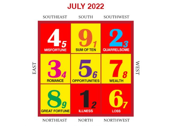 Flying Stars in July 2022: Dominant Heavenly Star Brings General ...