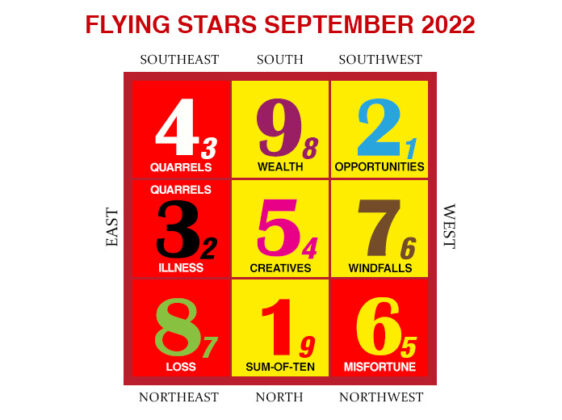 Flying Stars in September 2022: An Inspired Month… With New Ideas ...