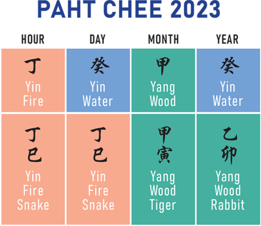 Feng Shui Outlook for 2023: Year of the Water Rabbit - WOFS.com