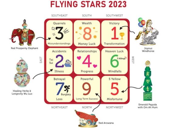 The Flying Star Chart of 2023 - WOFS.com