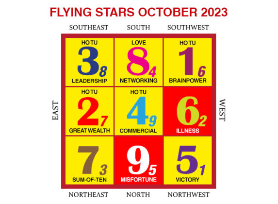 Flying Stars in October 2023: Many Auspicious Sectors To Tap - WOFS.com