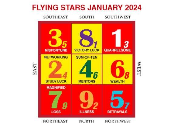 Flying Stars in January 2024: Sum-of-Ten Indicates Great Productivity ...