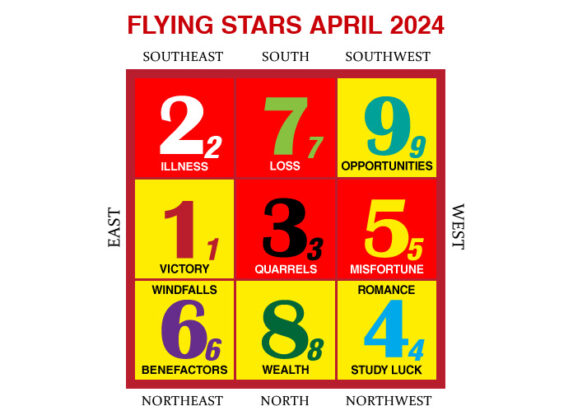 Flying Stars in April 2024: Month of Doubles Arrives - WOFS.com