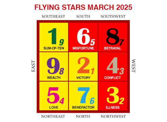 Flying Stars in March 2025: Victory Star Sets the Stage for Growth ...