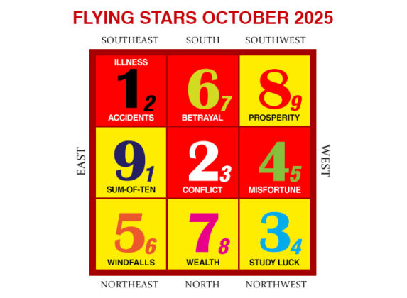 Flying Stars in October 2025: Quarrelsome Star Takes Over - WOFS.com