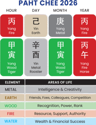 Paht Chee Forecast for 2026 – Year of the Fire Horse - WOFS.com