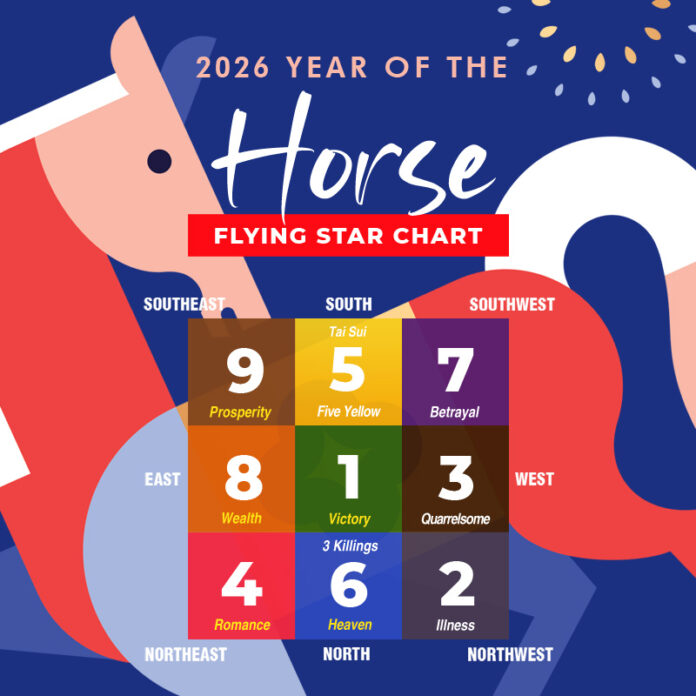 Flying Star Chart of 2026 - WOFS.com