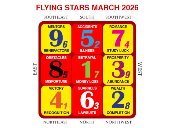 Flying Stars in March 2026: Betrayal Star in Center Needs Cures - WOFS.com