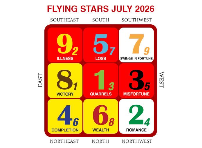 Flying Stars in July 2026: A Month Requiring Tolerance & Diplomacy ...
